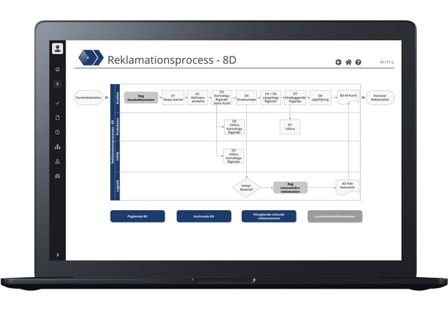 Effective problem solving with the 8D method: How to ensure quality and ...