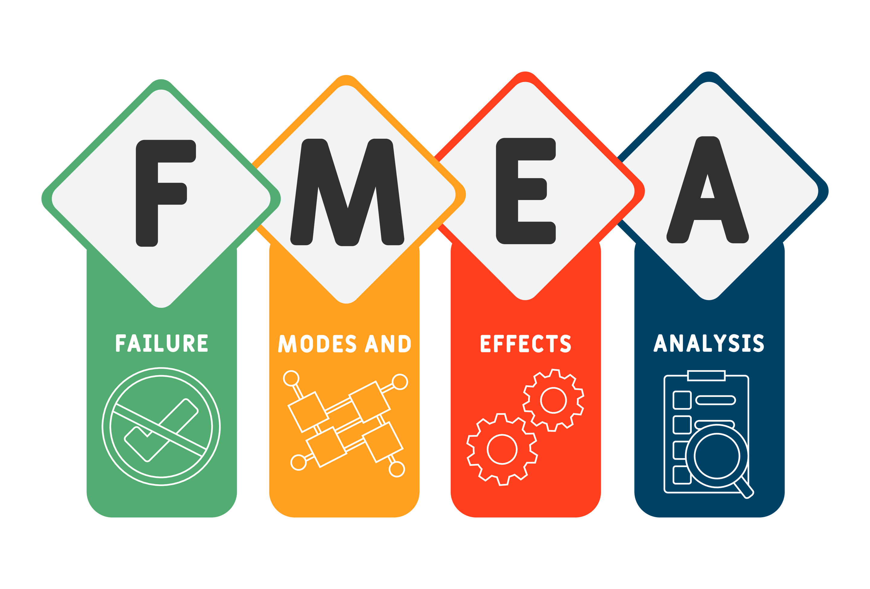FMEA - Failure Mode and Effects Analysis