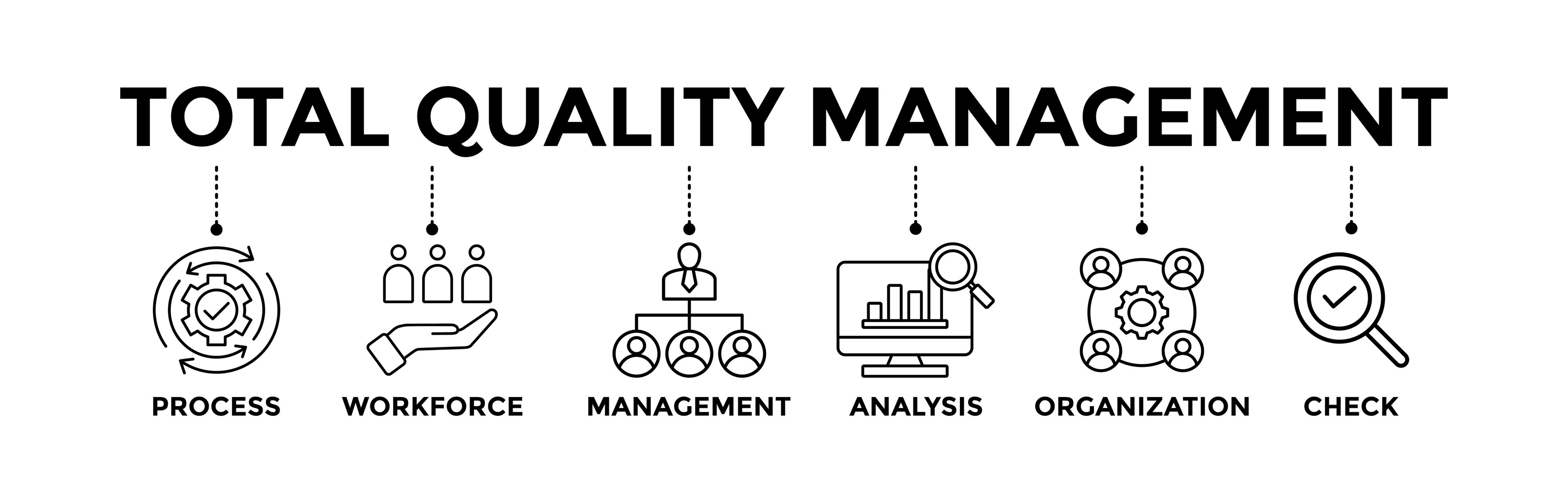 Total Quality Management (TQM)
