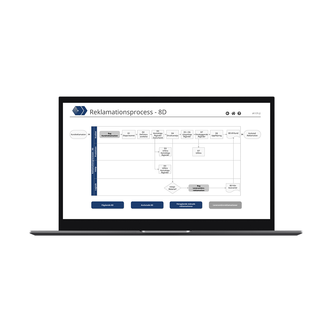 Avvikelsehanteringssystem - Korrekt avvikelsehantering - AM System